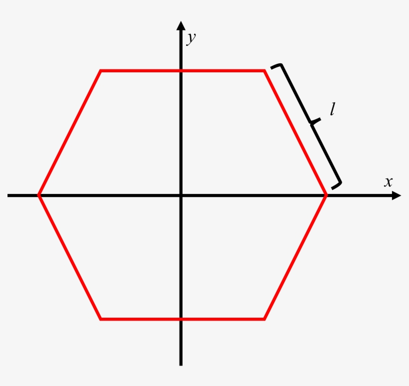 Hexagon With Edge Length L, Centered At The Origin - Diagram - 810x713 PNG Download - PNGkit