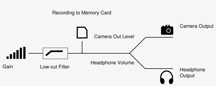 Download Transparent Audio Path - Diagram - PNGkit