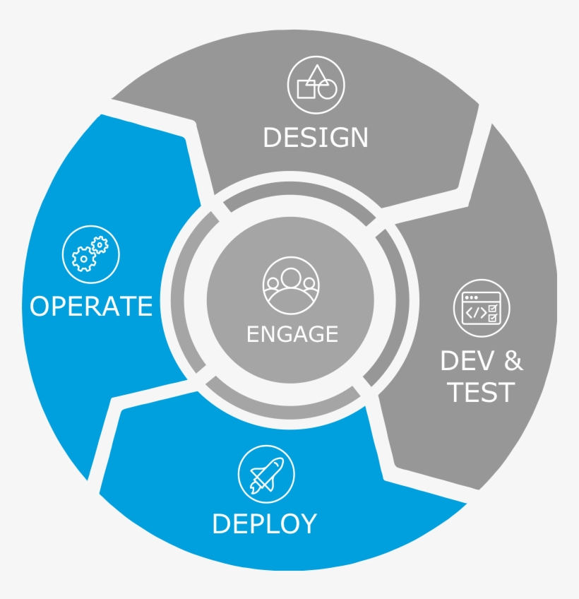 The Deploy Symbol Is Characterized By A Rocket Ship - Certificate ...