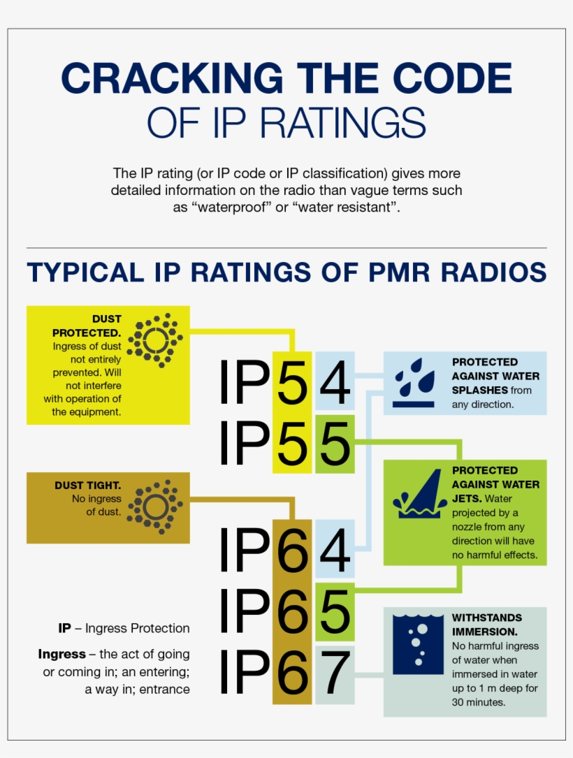 Ip Classification And Ip Ratings Explained - Drugs And Cocoa Puffs - 1280x1520 PNG Download - PNGkit