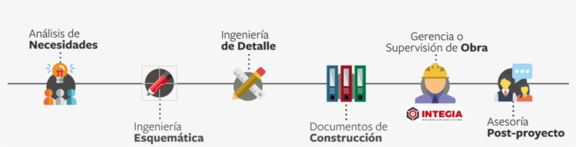Proceso Trabajo Forta - Diagram - 1018x418 PNG Download - PNGkit
