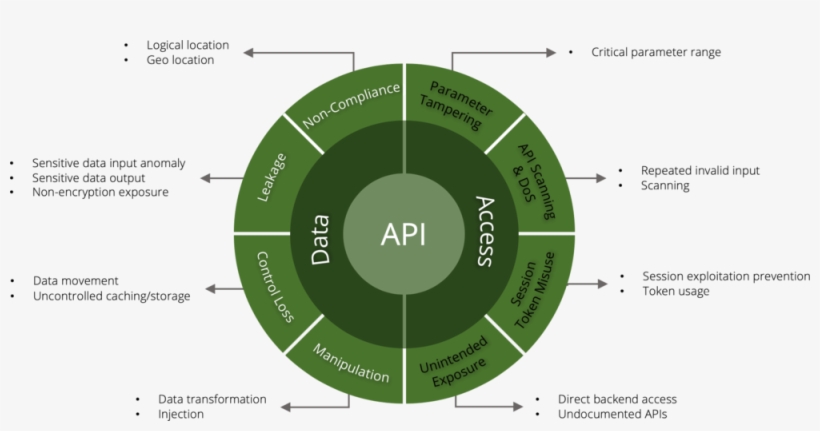 Dart - Circle - 1000x477 PNG Download - PNGkit