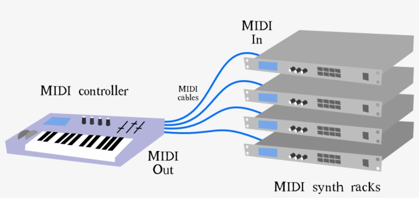 Midi Channels - Midi - 1018x433 PNG Download - PNGkit