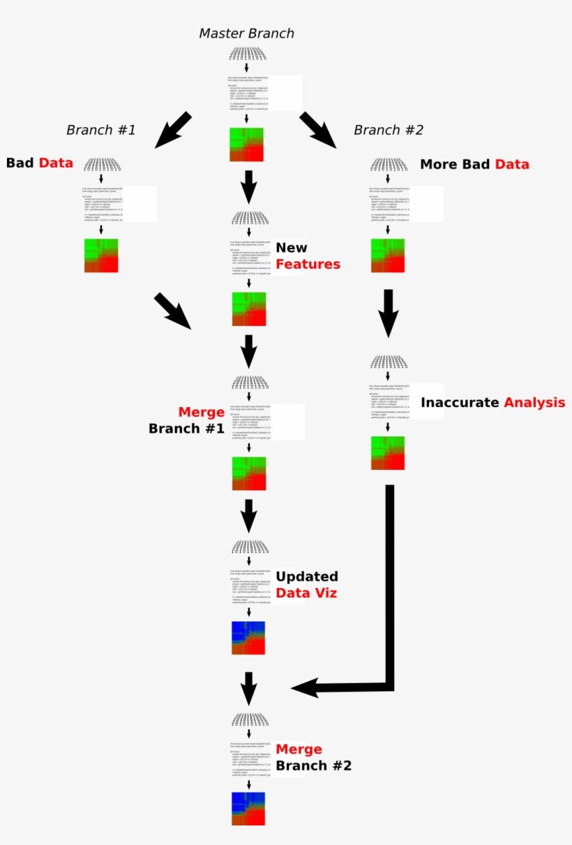 If - Branch Of Data Science - 1087x1552 PNG Download - PNGkit