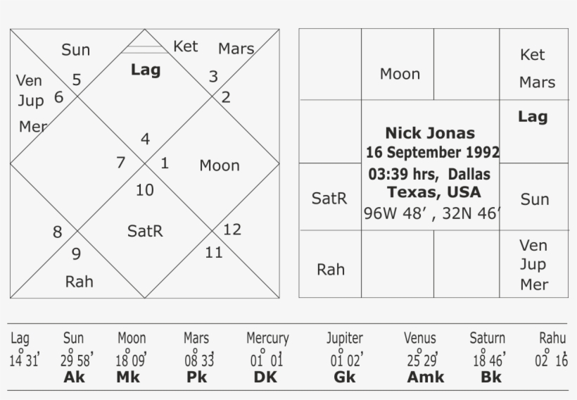 Horoscope Of Nick Jonas - Number - 1204x776 PNG Download - PNGkit