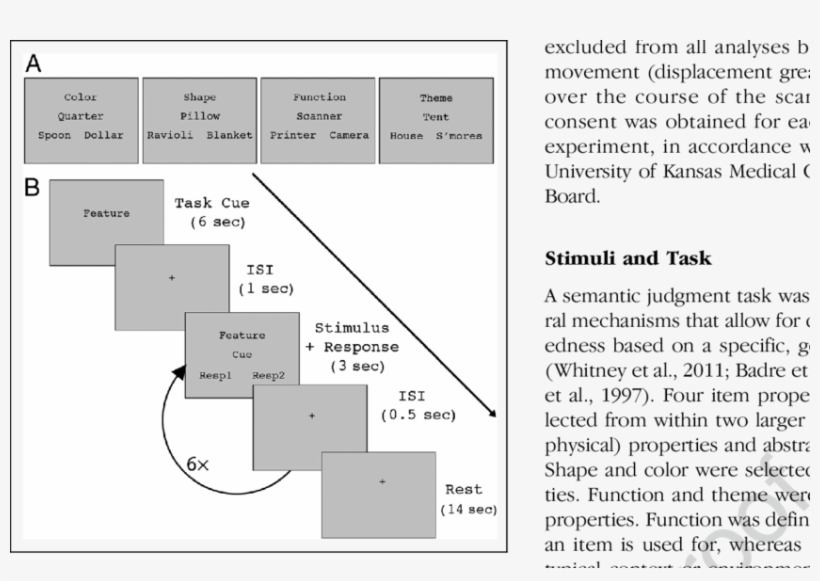 Sample Semantic Judgment Tasks For Each Of The Four - 850x561 PNG Download - PNGkit