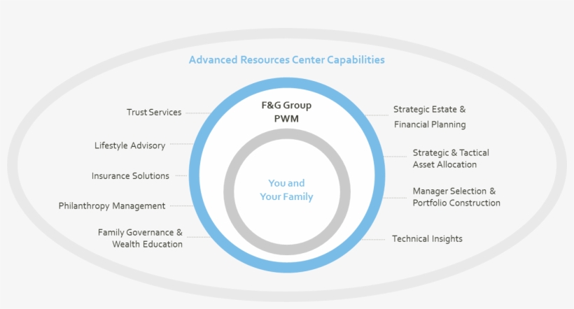 Arc F G Group Chart - Circle - 1325x650 PNG Download - PNGkit