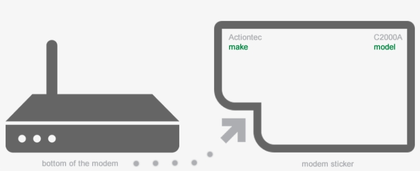 Download Transparent Locate Your Modems Make And Model On The Sticker - Modem - PNGkit
