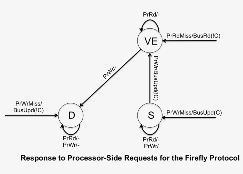 800px Firefly Protocol Processor Side - Diagram - 800x523 PNG Download ...
