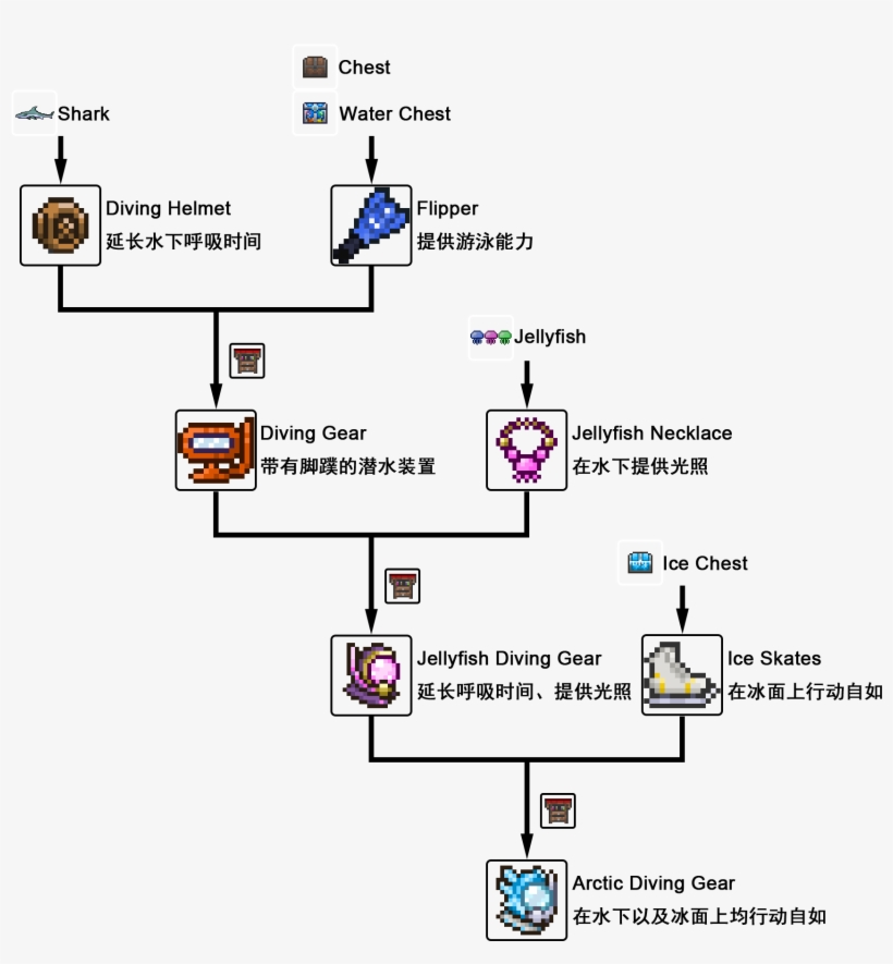 Cross Necklace Terraria Best Design 2017 Responsive - Terraria Cross ...