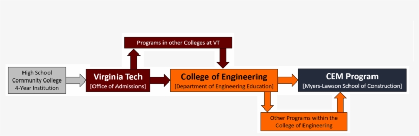 General Engineering Students - Virginia Tech Admission Requirements ...