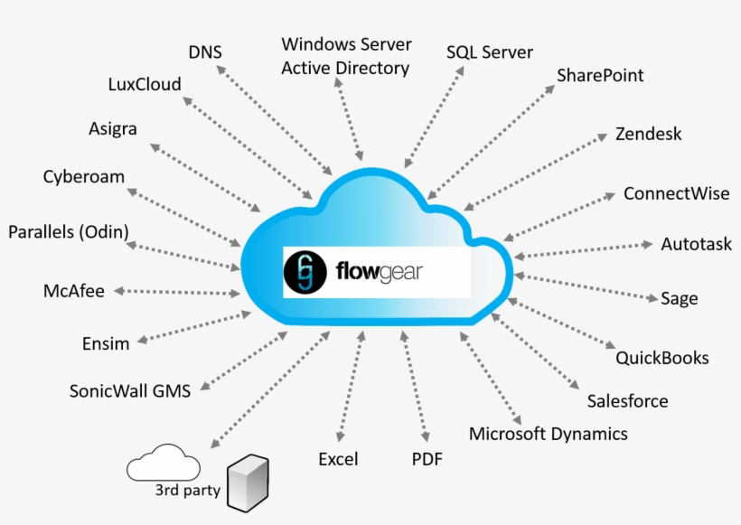 Adopt An Integration Platform - Diagram - 1419x928 PNG Download - PNGkit