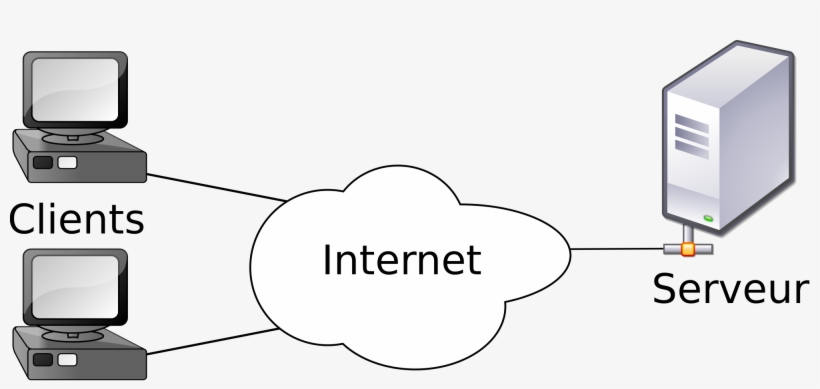 Open - Client Server Architecture - 2000x853 PNG Download - PNGkit