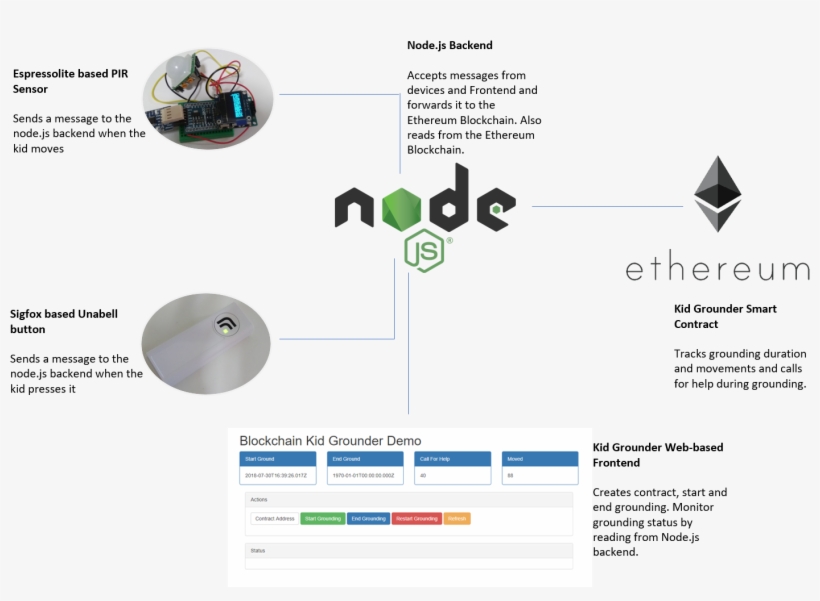 Grounderarchitecture 0 - Node.js - 1489x974 PNG Download - PNGkit