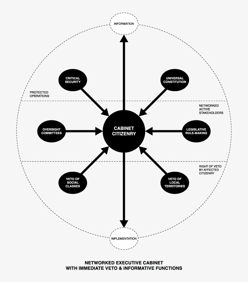 Executive - Diagram - 900x900 PNG Download - PNGkit