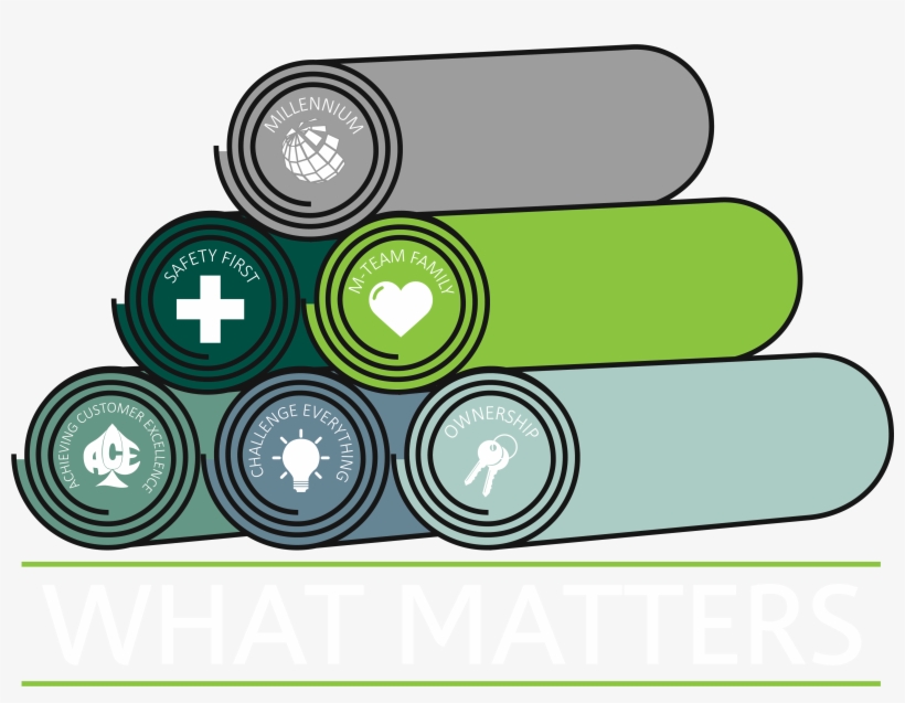 What Matters - Circle - 4486x3300 PNG Download - PNGkit