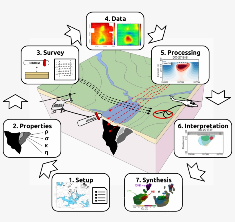 Images/tkc 7steps1 - 4 Examples Of Gravity - 960x960 PNG Download - PNGkit