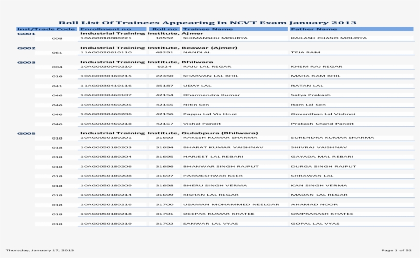 Roll List Of Trainees Appearing In Ncvt Exam Dte - Colorfulness ...