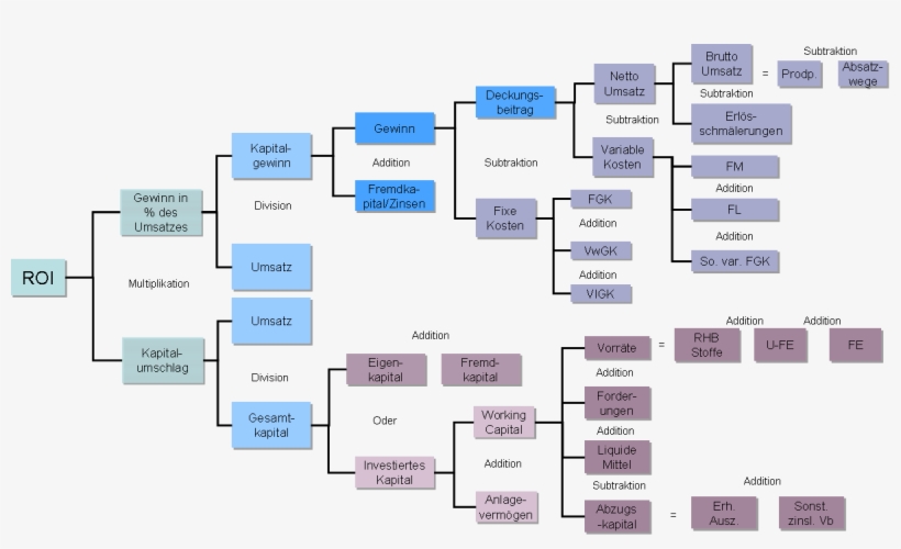 Roi Treiberbaum Du Pont - Dupont Schema - 1203x675 PNG Download - PNGkit