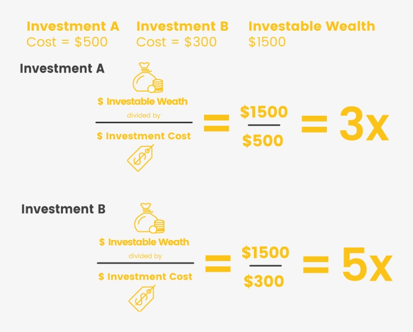 Roi Investable Wealth Calculation - Parallel - 800x623 PNG Download - PNGkit