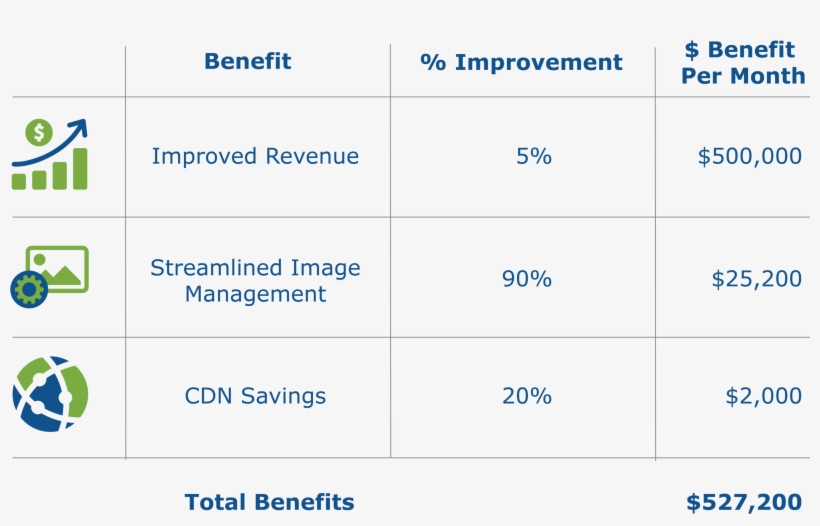 Net Benefits And Roi - Prudential - 2560x1699 PNG Download - PNGkit