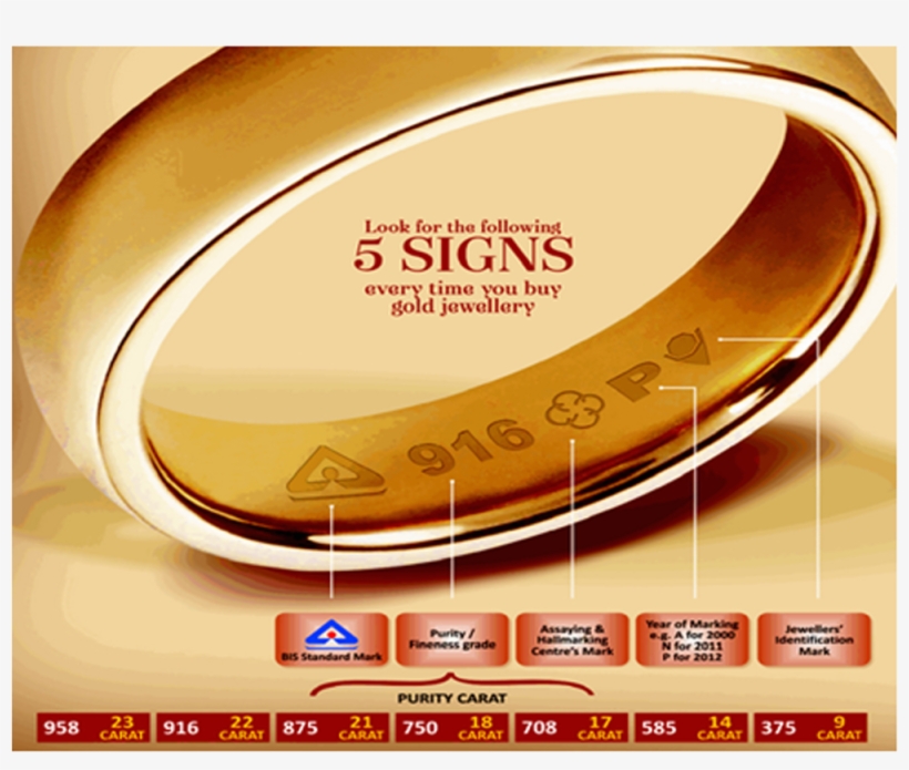 View Larger - Hallmark Symbol On Gold - 1000x1000 PNG Download - PNGkit