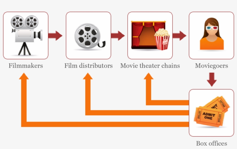 Most - Movie Distributor Png - 1198x738 PNG Download - PNGkit