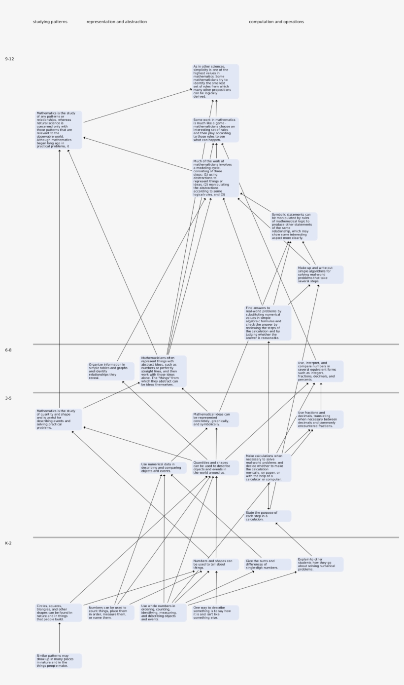 How To Navigate The Map - Diagram - 1460x2607 PNG Download - PNGkit