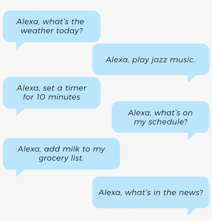 Alexa Commands - Colorfulness - 1200x1200 PNG Download - PNGkit