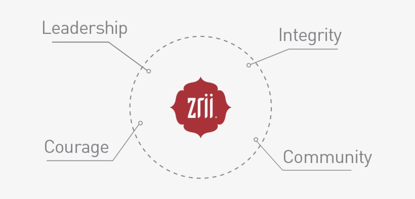 Company Zrii Fuel Your Lifestyle Rh Zrii Com Yoli Logo - Zrii - 772x398 ...