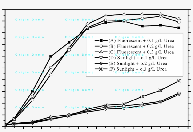 Effect Of Initial Urea Concentration On S - Diagram - 827x526 PNG ...