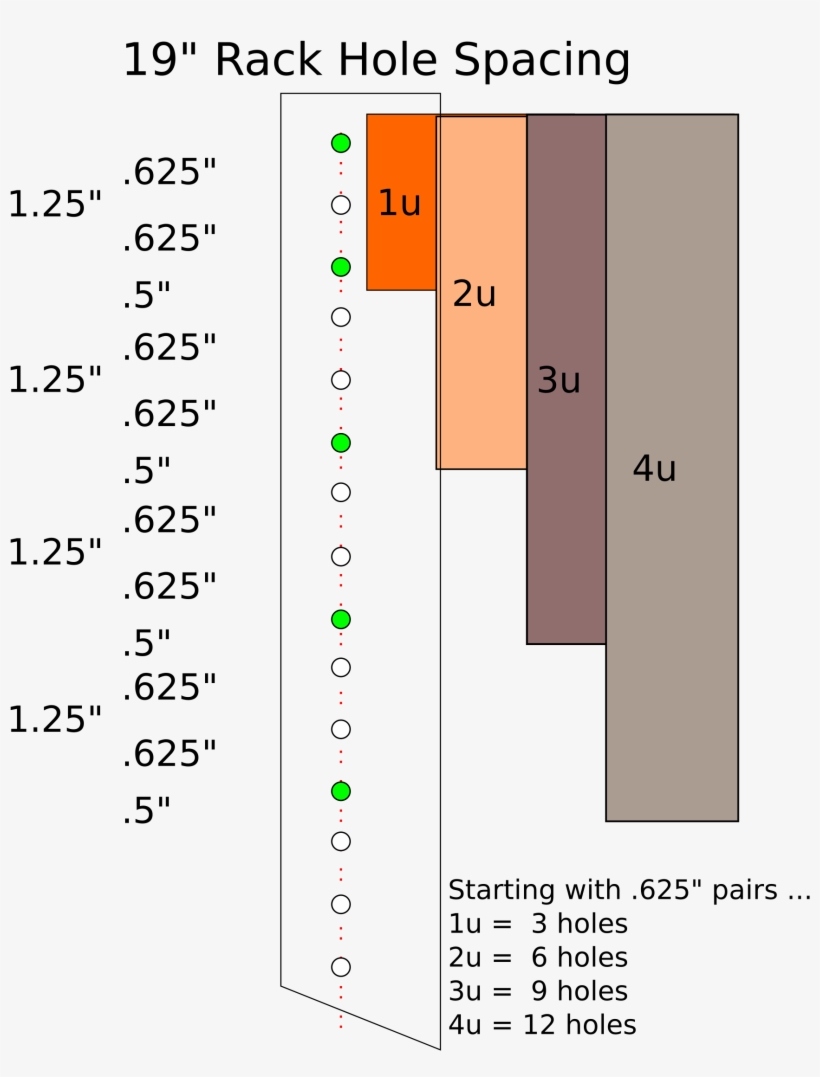 Inch Data Cabinet Spacing Image Png - 19 In Rack Spacing - 1855x2400 ...