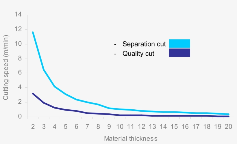 Speed Vs Cut Quality - Plot - 2364x1300 PNG Download - PNGkit