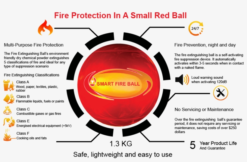 Smart Fire Ball Features - Fire Extinguishing Ball - Elide Fire ...