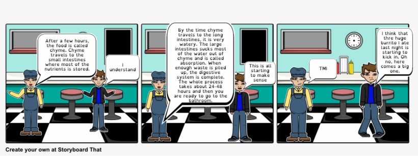 Digestive System Comic Strip