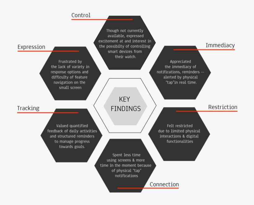 Real Key Findings And Keys To Success - Crimson Hexagon Logo - 1000x707 ...