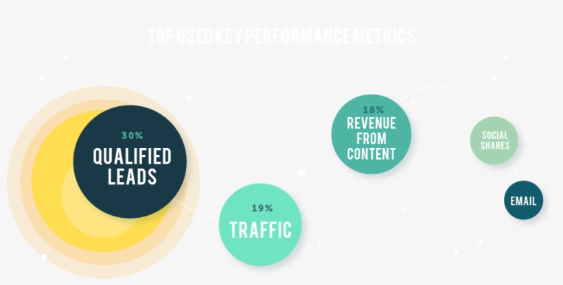 Key Performance Metrics - Circle - 959x440 PNG Download - PNGkit