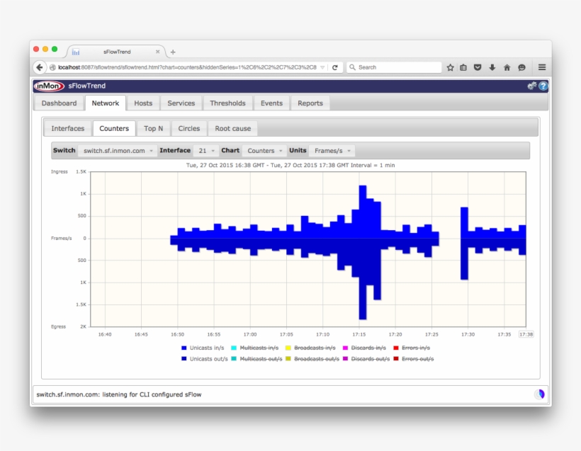 Using The Menu Located On The Right Hand Side Of The - Sflowtrend - 1245x909 PNG Download - PNGkit