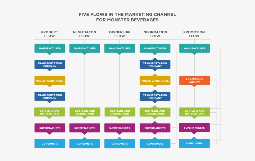 Download Transparent Place Distribution Channels Introduction To ...