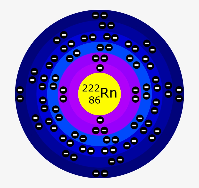 Bohr Model Of Radon