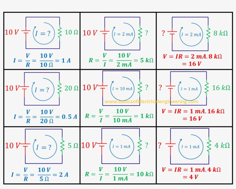 Download Transparent Ohm Law Examples%2b%25281%2529 - Ohm's Law - PNGkit
