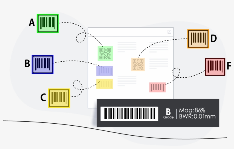 Color-coded Barcodes Grades - Diagram - 1360x830 PNG Download - PNGkit