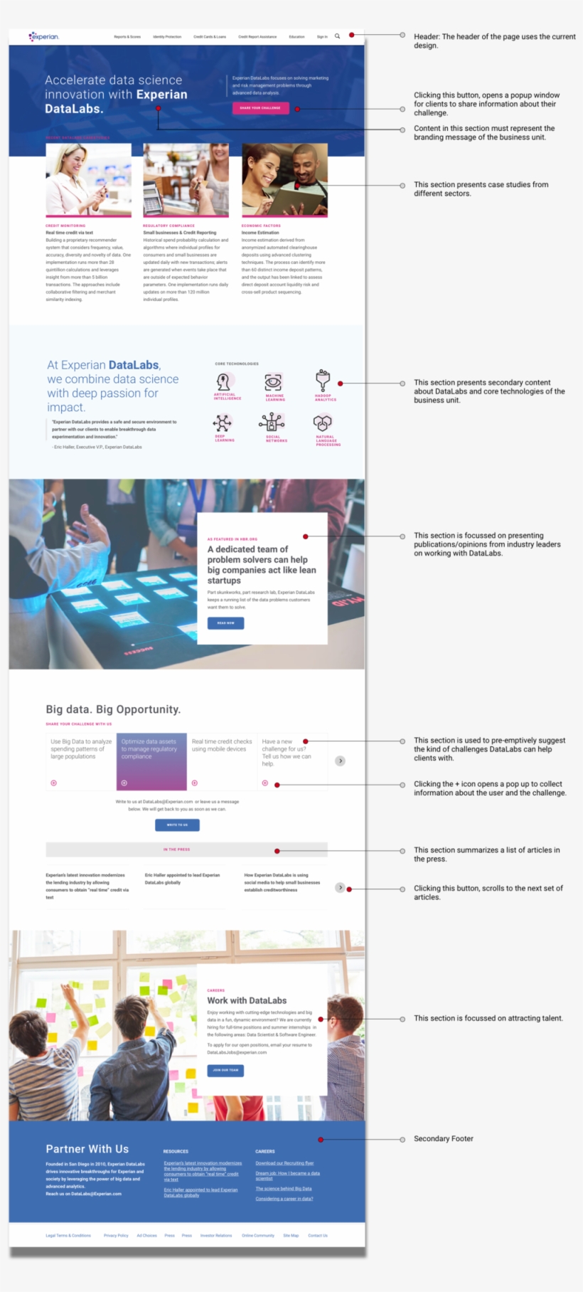 Web Page With Notes - Website - 1000x2166 PNG Download - PNGkit
