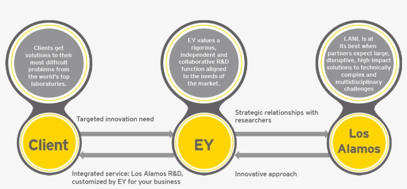 A Key Advantage Of Deploying Ey's Dsoc And Cyber Analytics - Ey ...