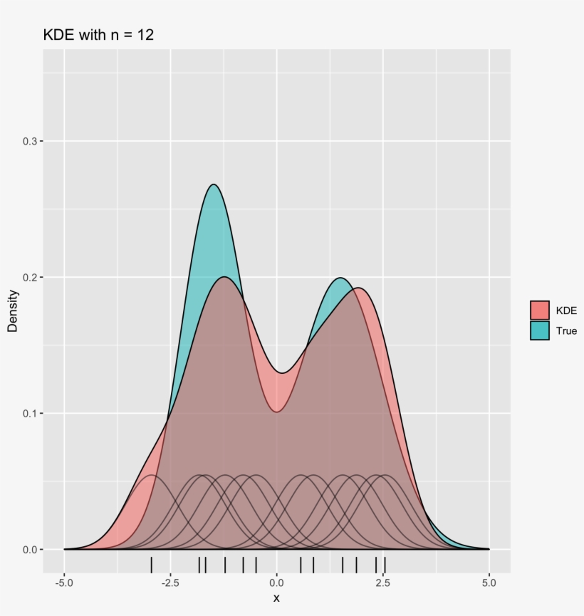 A Short Course On Nonparametric Curve Estimation Diagram 2100x2100