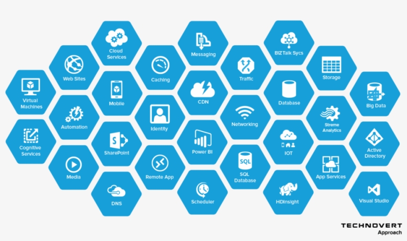 Download Transparent Azure Building Blocks - Google Cloud Identity - PNGkit