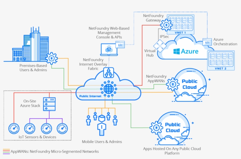 Enhanced Connectivity Method - Edge Data Centers - 1024x629 PNG ...