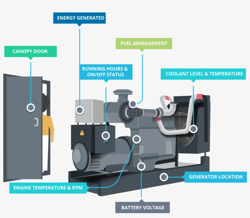 Dg-monitoring - Diesel Generator Monitoring System - 1320x1047 PNG ...