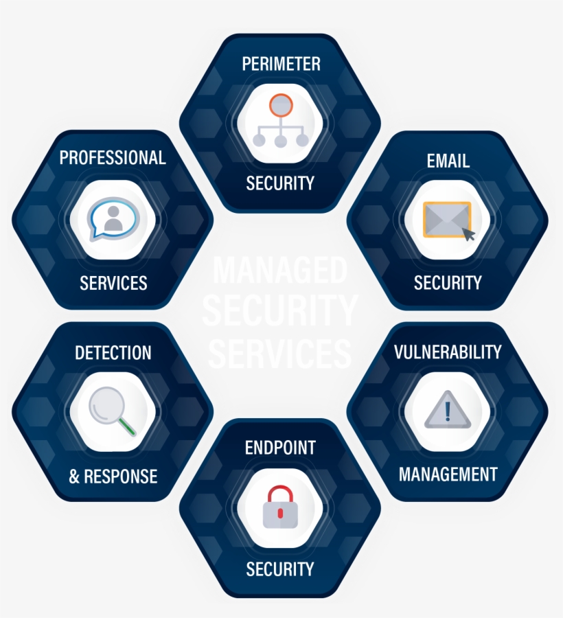 Continuous Cybersecurity Protection - Managed Detection And Response ...