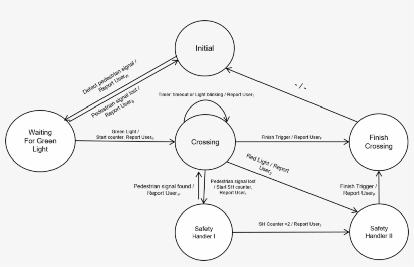 Draw Time Diagram For Finitenstate Machine Solved Given The